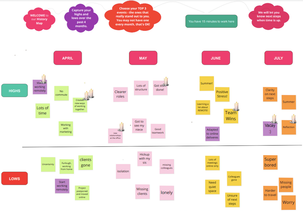 Mapa da História – Hyper Island Brasil