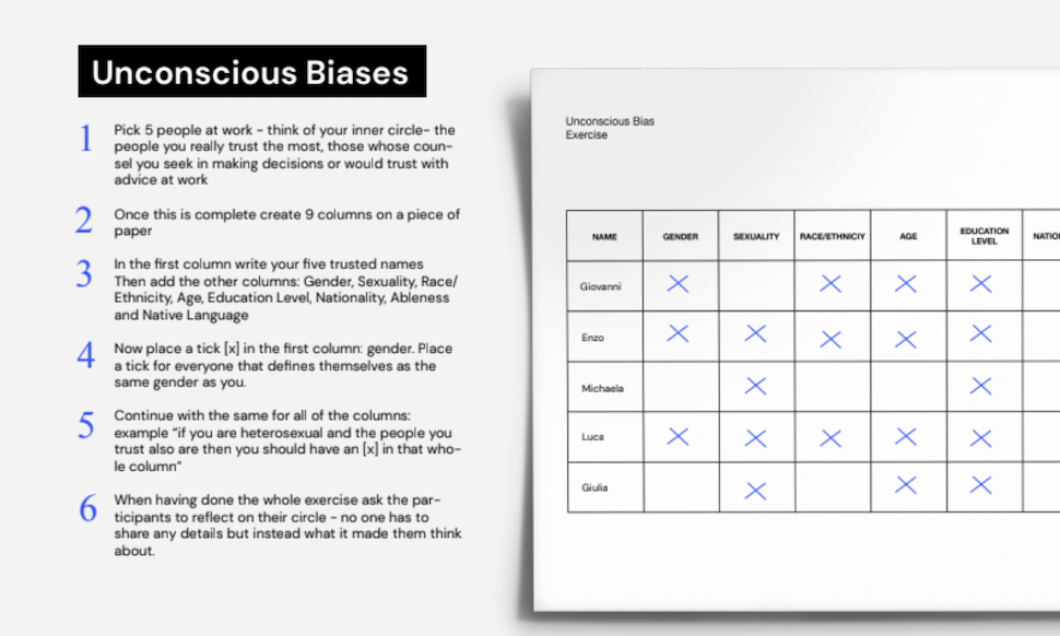 O Círculo de Confiança – Hyper Island Brasil